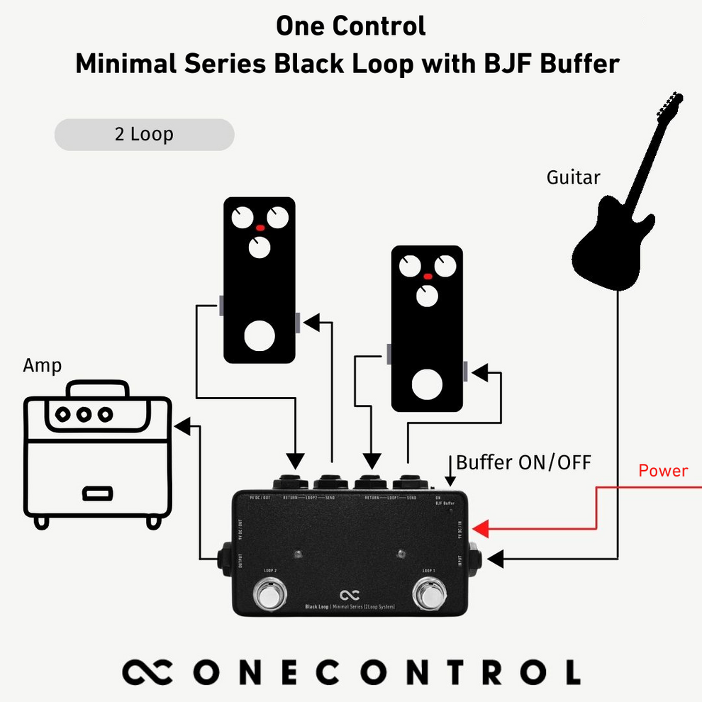 Minimal Series Black Loop with BJF Buffer (OC-M-BL2) – One Control USA