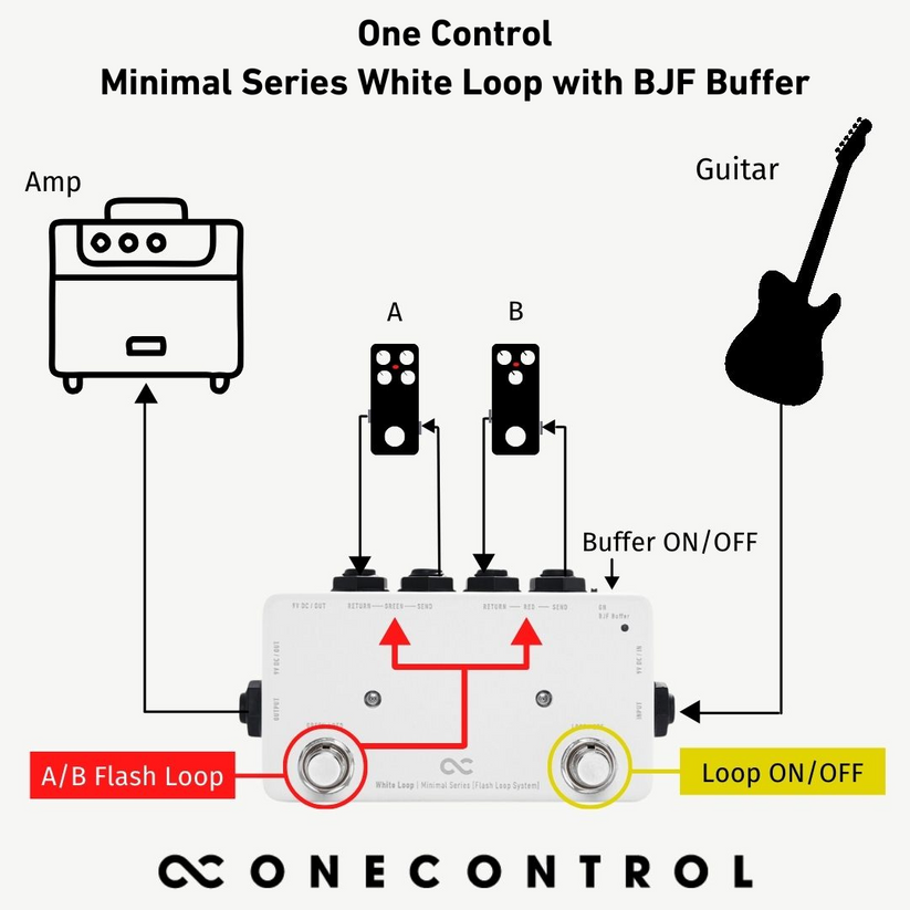 Minimal Series White Loop with BJF Buffer (OC-M-WL2) – One Control USA