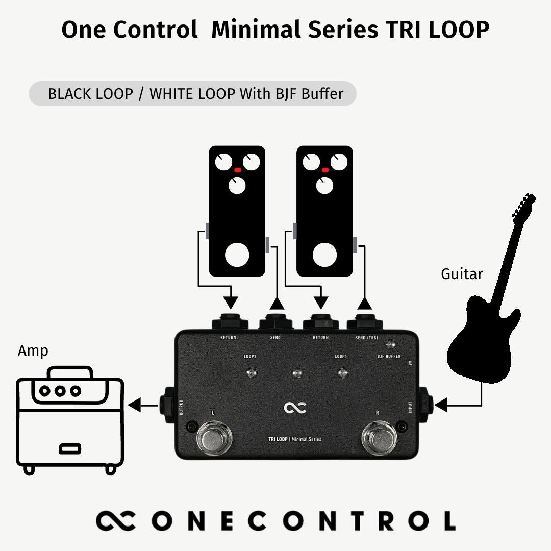 Minimal Series TRI LOOP (OC-M-TL) – One Control USA